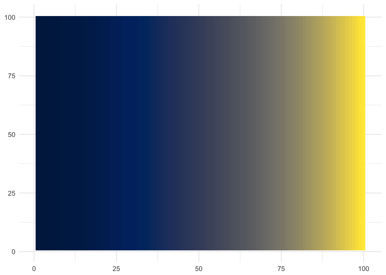 expand-grids-with-expand-grid-maximuming-at-the-peak
